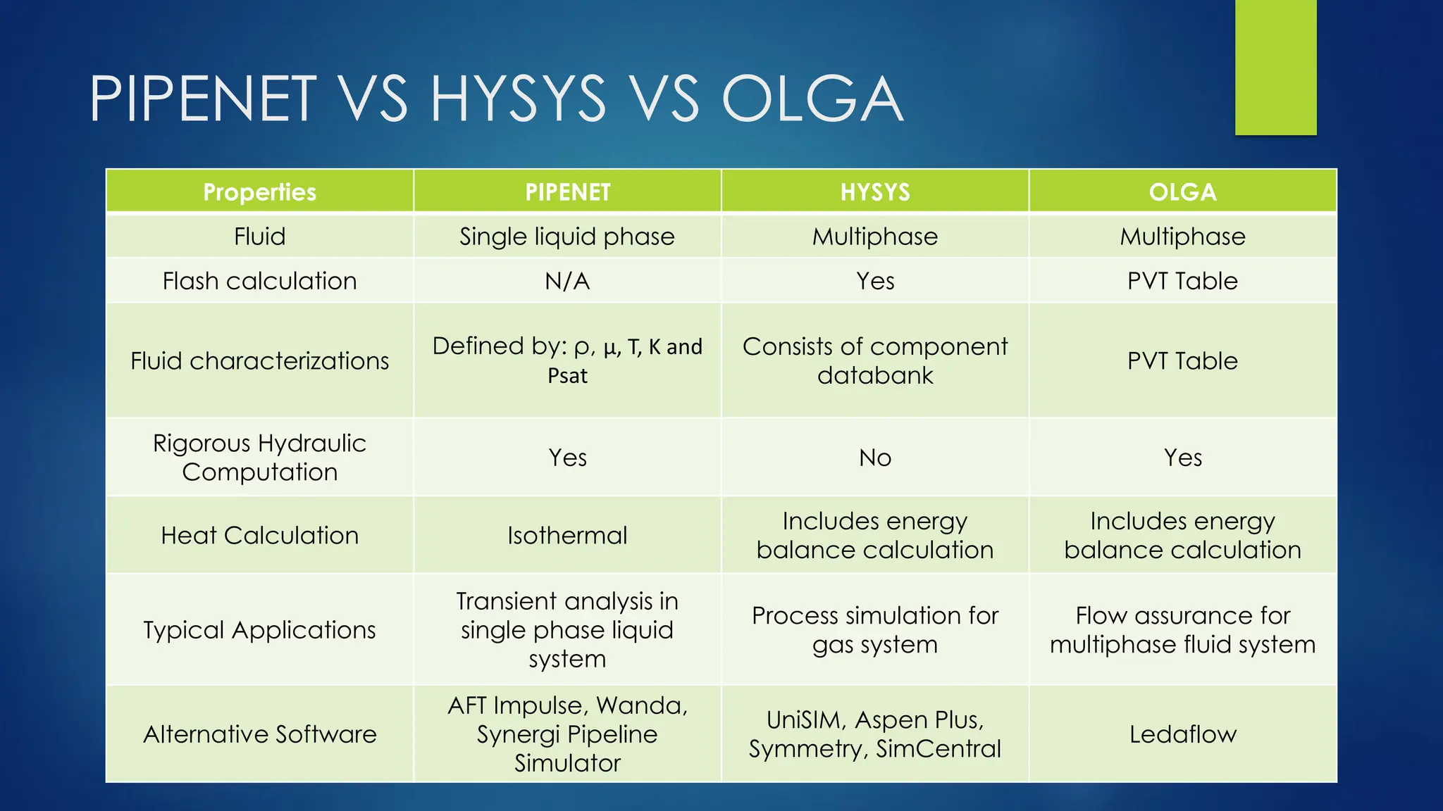 Introduction to Pipenet for Liquid Pressure Surge Analysis.pdf
