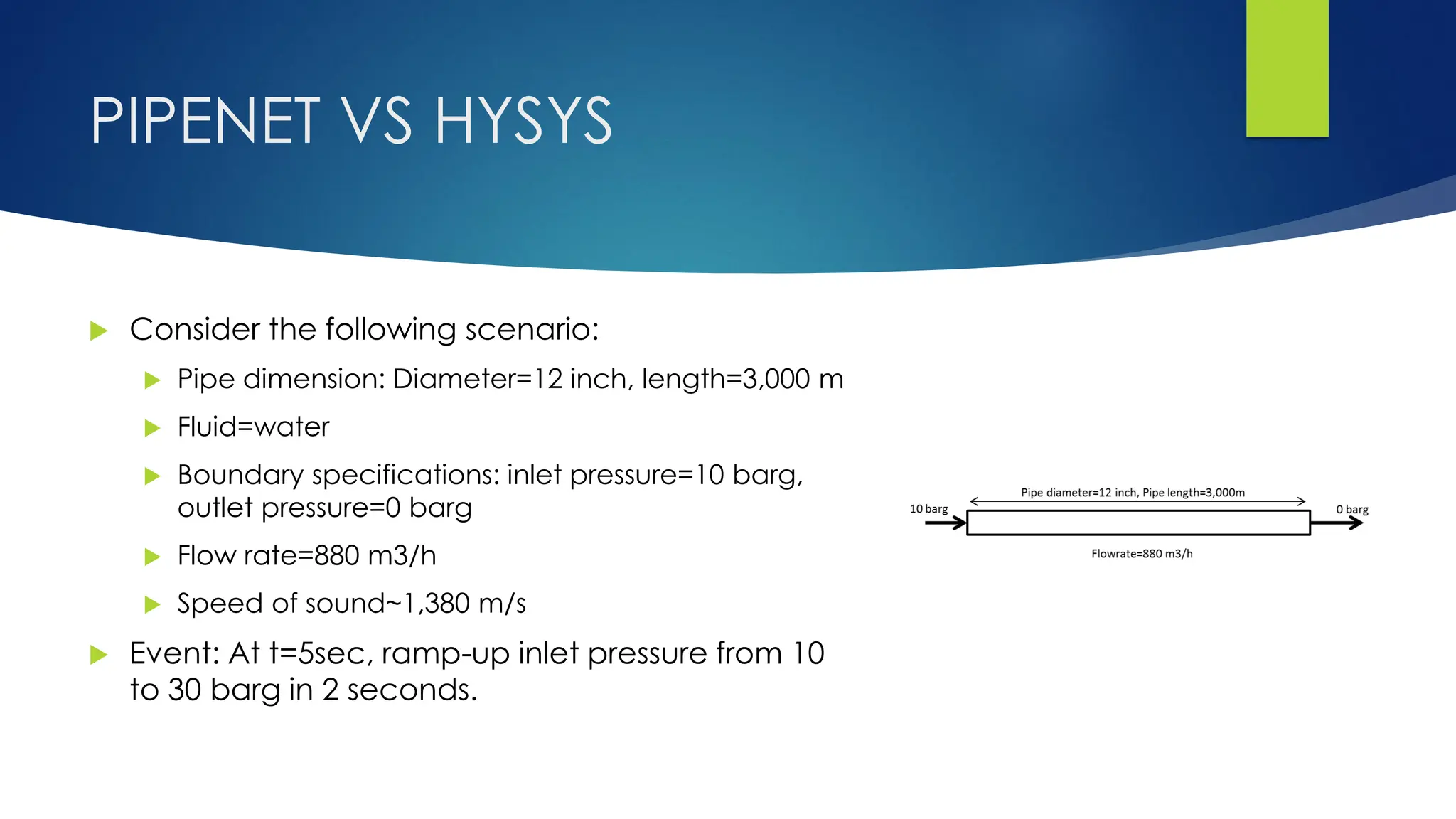 Introduction to Pipenet for Liquid Pressure Surge Analysis.pdf