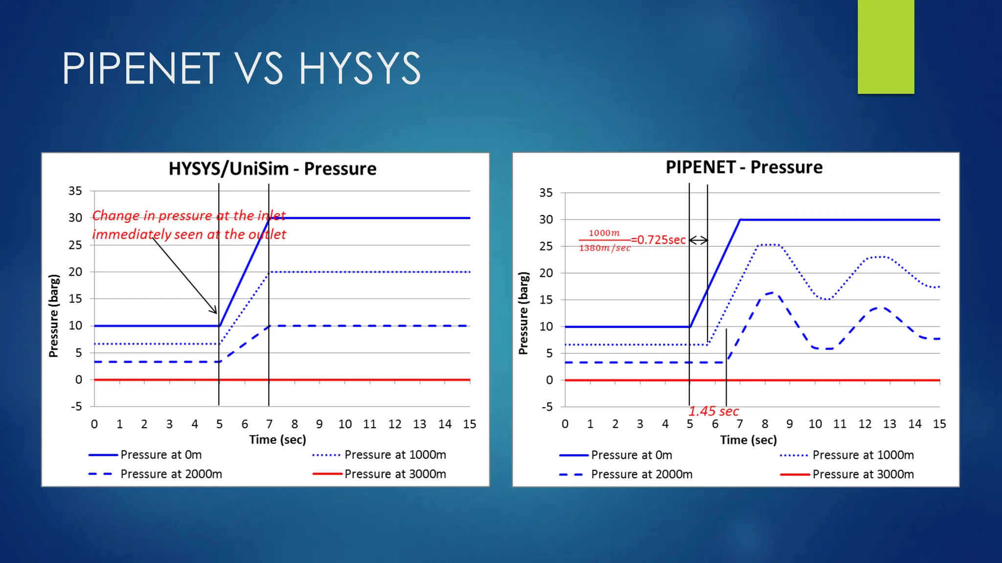 Introduction to Pipenet for Liquid Pressure Surge Analysis.pdf