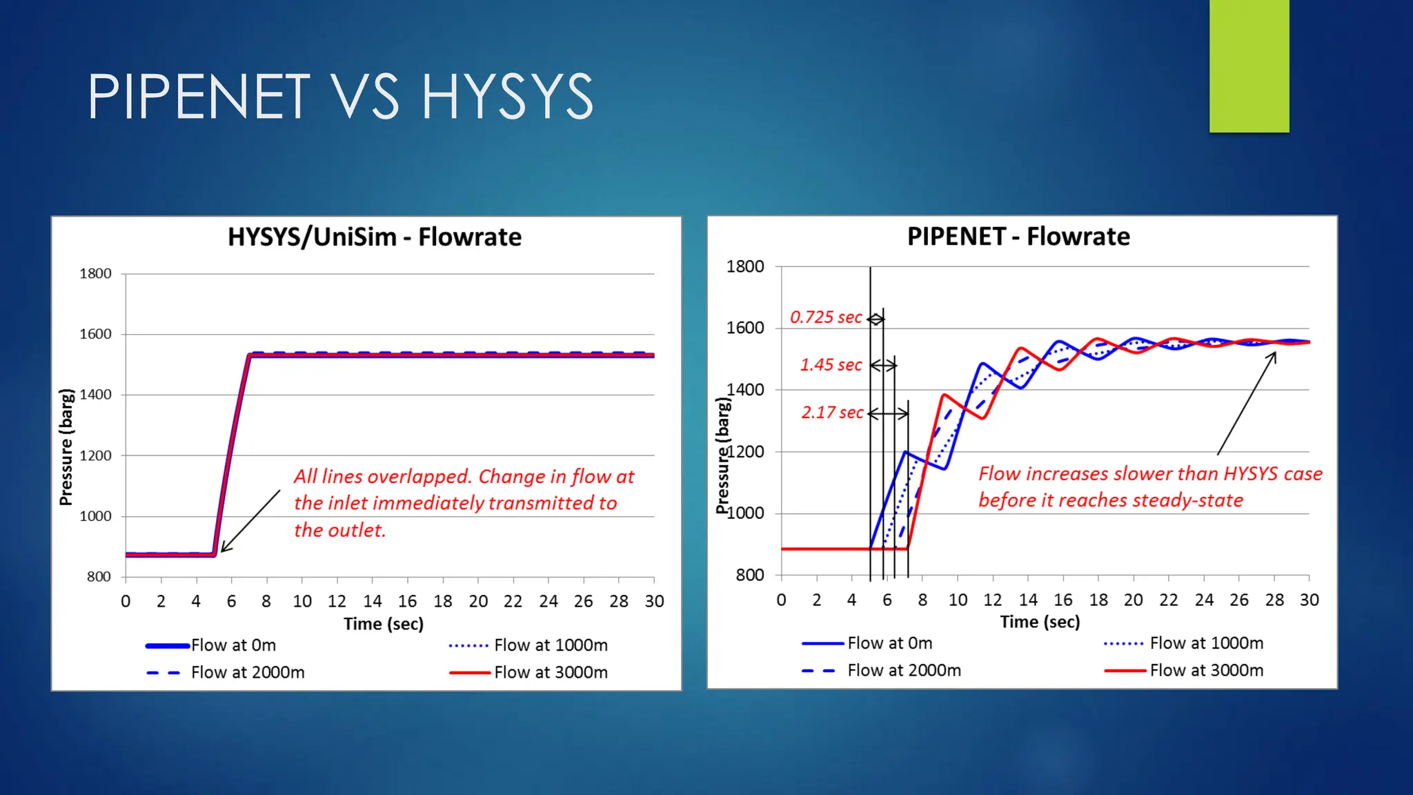 Introduction to Pipenet for Liquid Pressure Surge Analysis.pdf