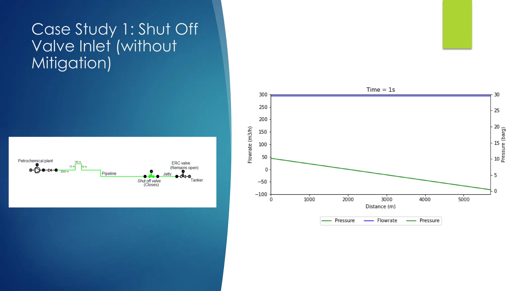 Introduction to Pipenet for Liquid Pressure Surge Analysis.pdf
