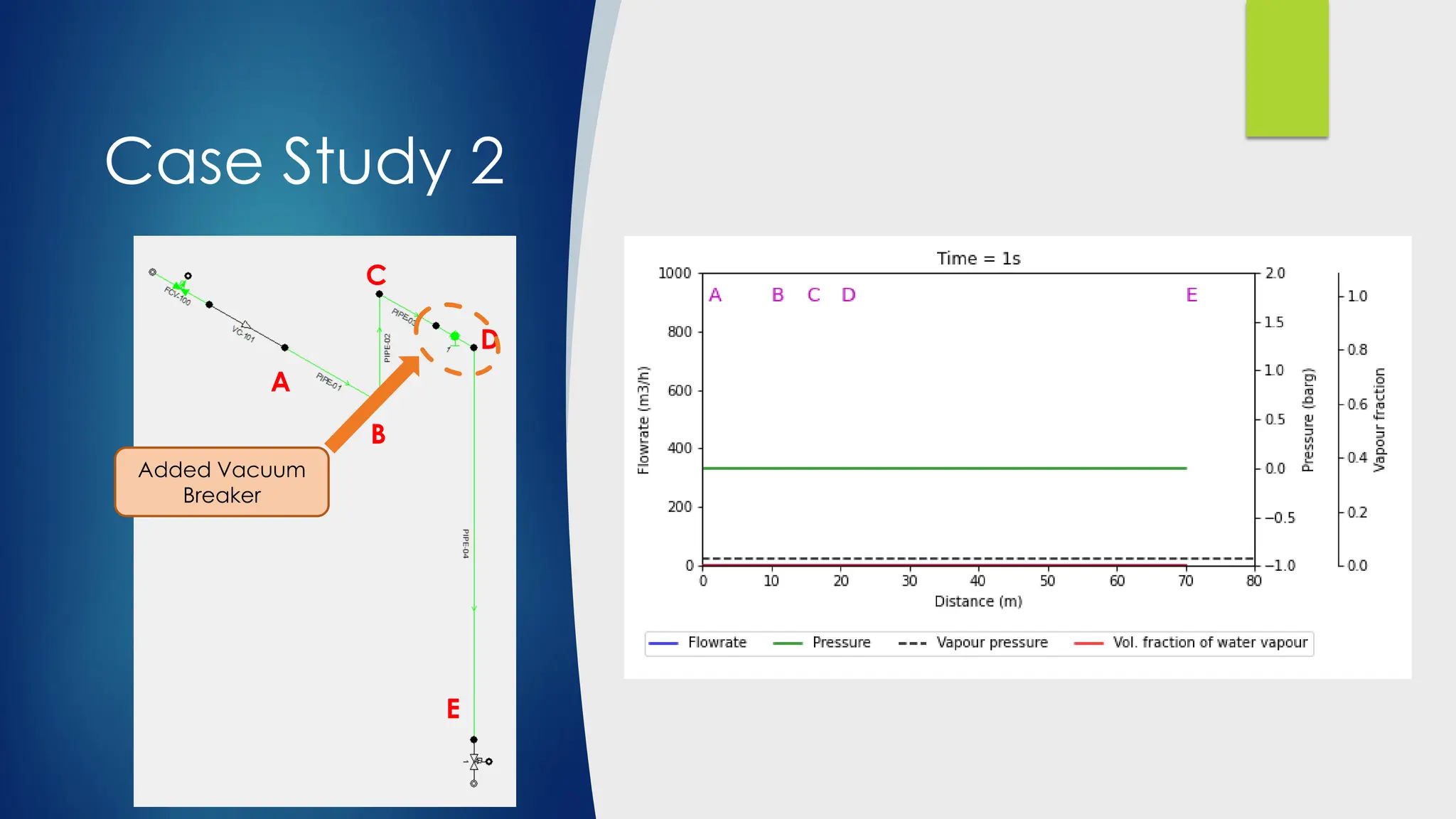 Introduction to Pipenet for Liquid Pressure Surge Analysis.pdf