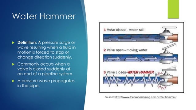 Introduction to Pipenet for Liquid Pressure Surge Analysis.pdf ...