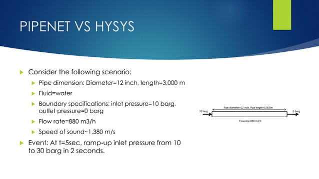 Introduction to Pipenet for Liquid Pressure Surge Analysis.pdf ...