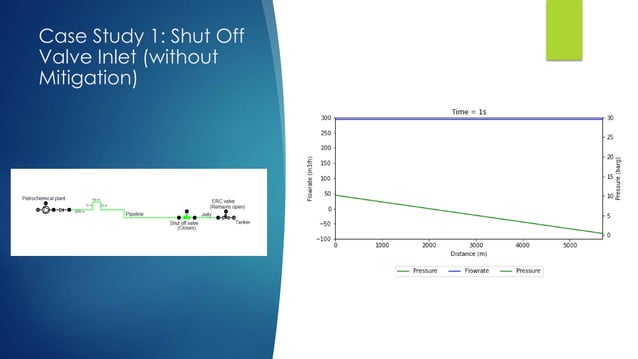 Introduction to Pipenet for Liquid Pressure Surge Analysis.pdf ...