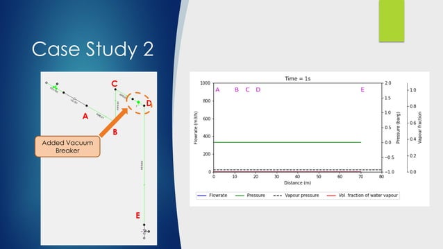 Introduction to Pipenet for Liquid Pressure Surge Analysis.pdf ...