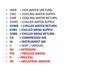 Introduction to piping.......PLEASE give your valuable comments if you ...