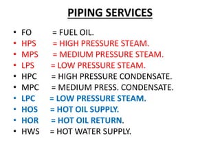 Introduction to piping.......PLEASE give your valuable comments if you ...