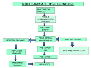 INTRODUCTION TO PIPING AND PIPE LINES.pptx