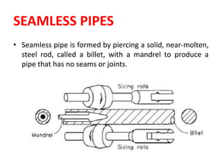 INTRODUCTION TO PIPING AND PIPE LINES.pptx