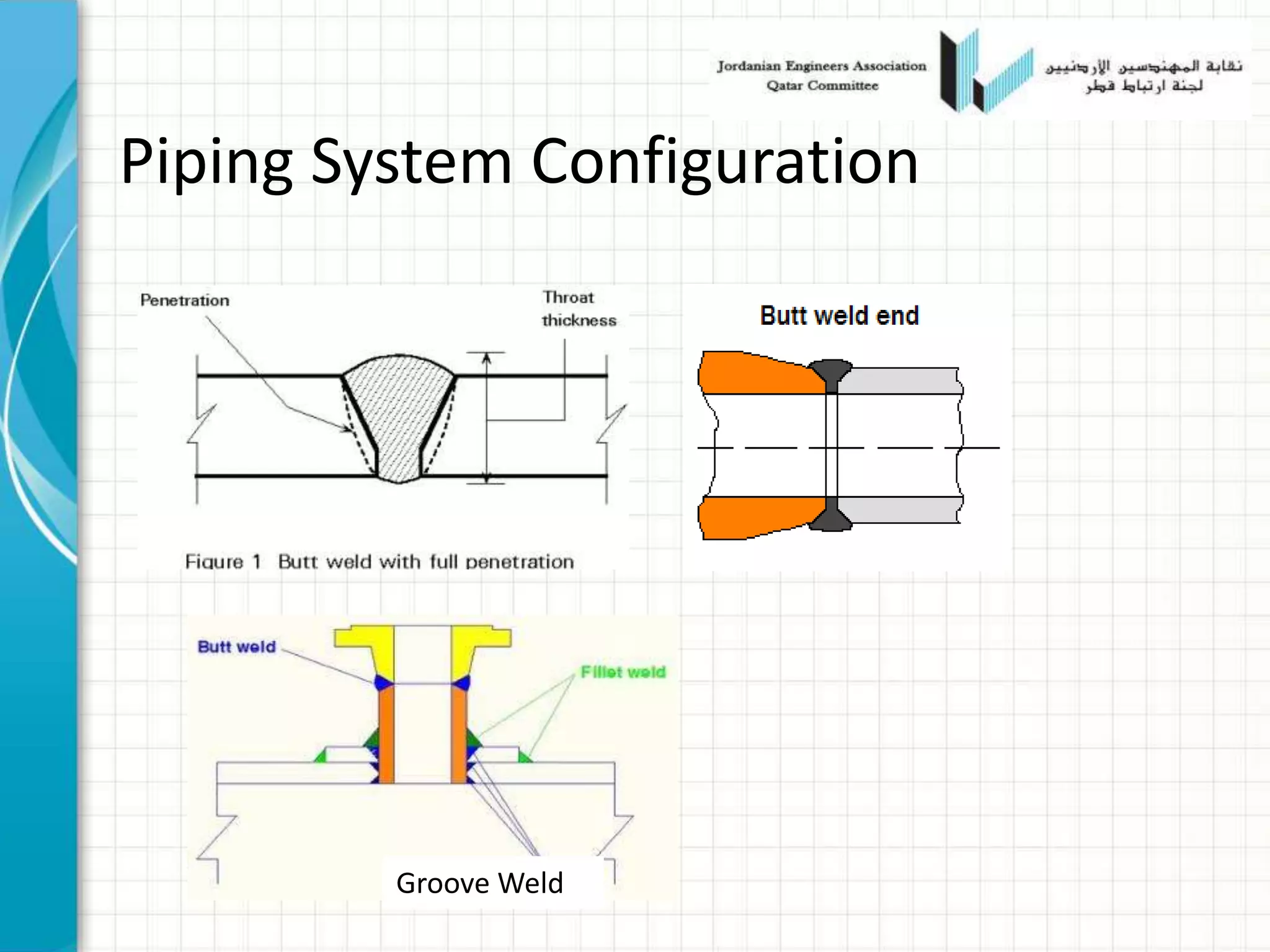 Introduction to piping design | PPTX