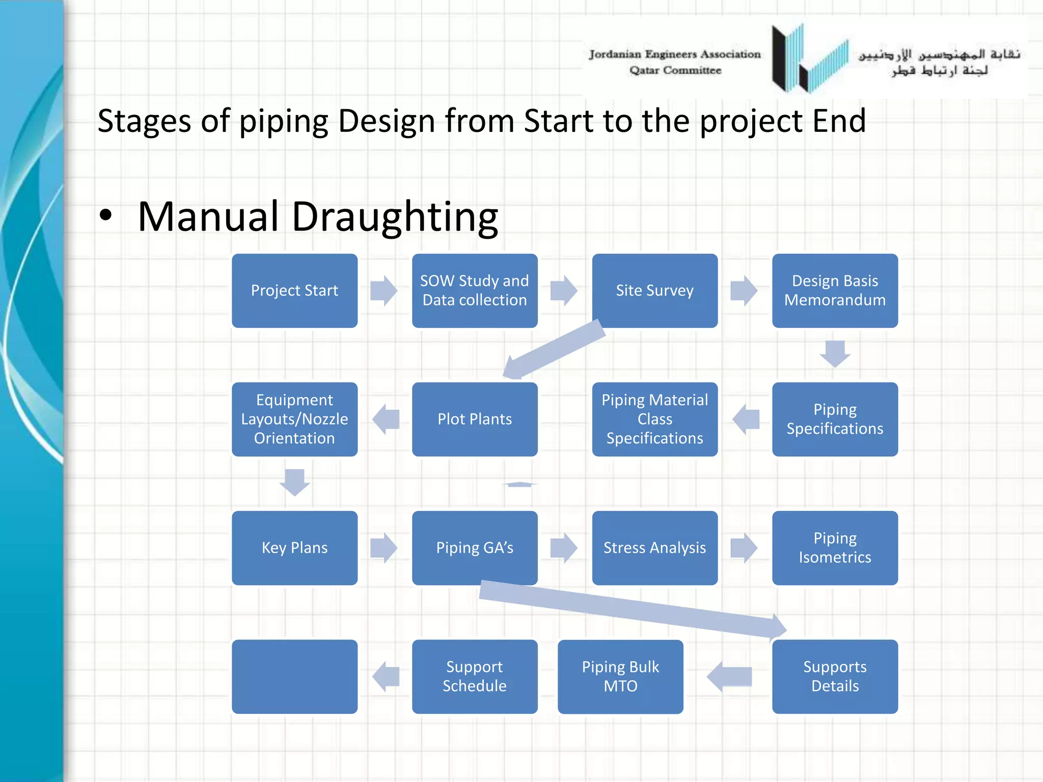 Introduction to piping design | PPTX