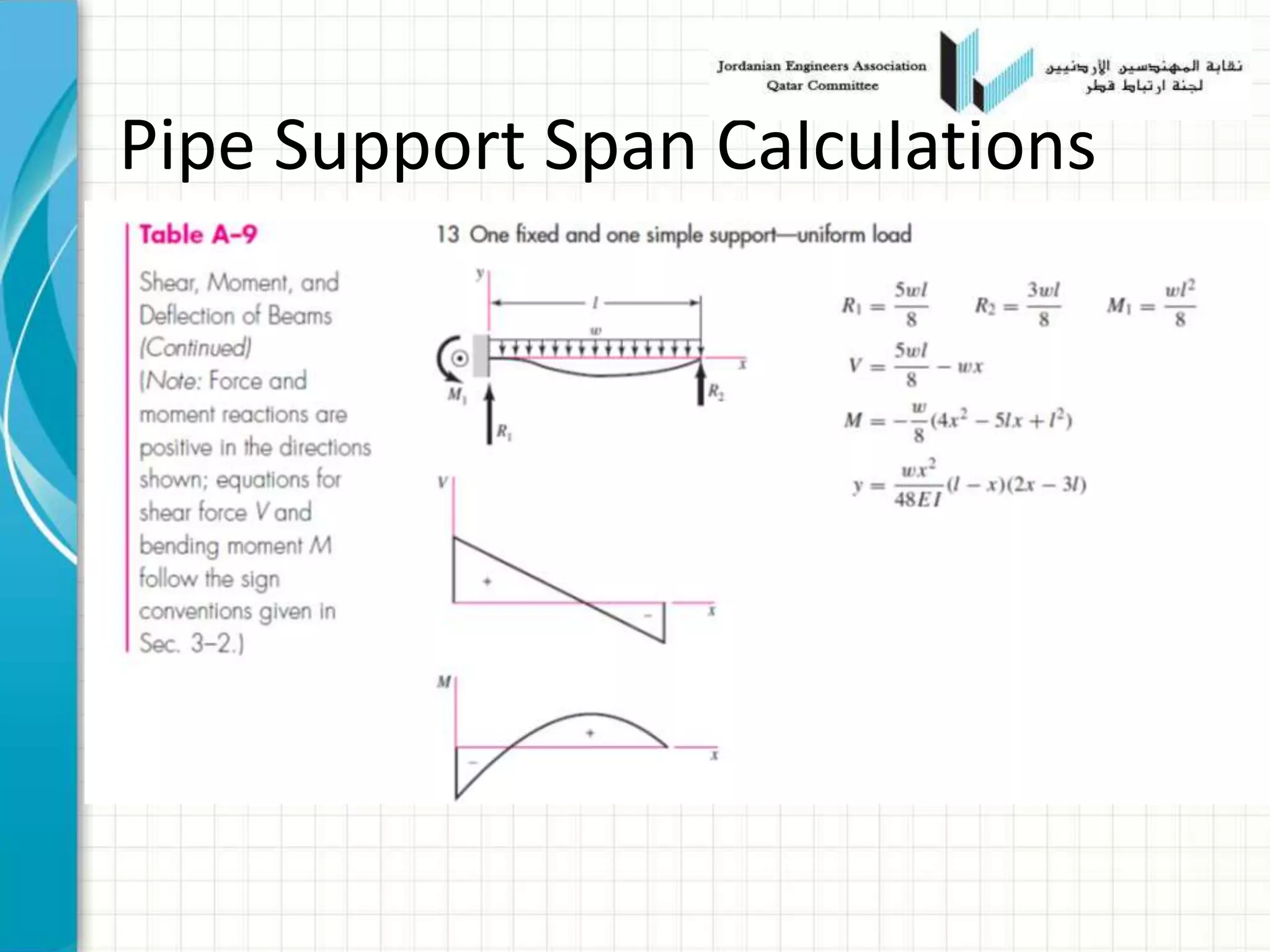 Introduction to piping design | PPTX