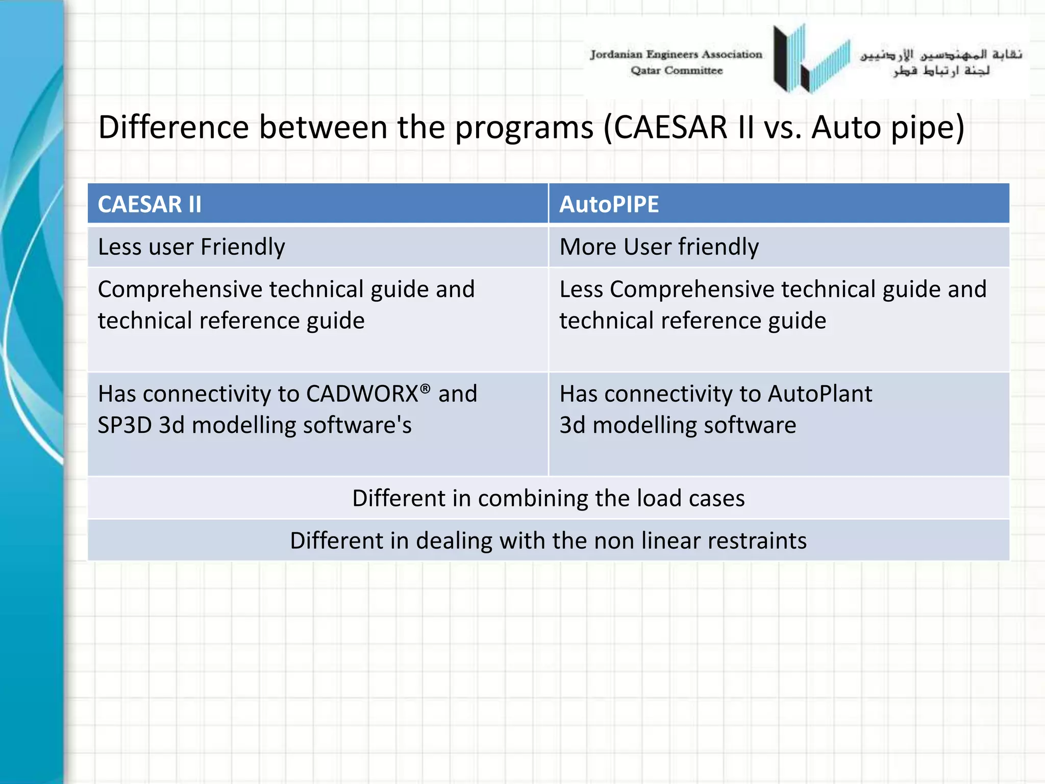 Introduction to piping design | PPTX