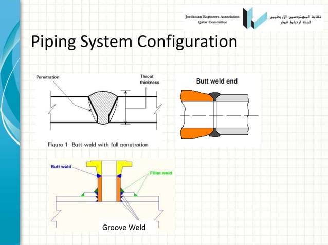 Introduction to piping design | PPTX