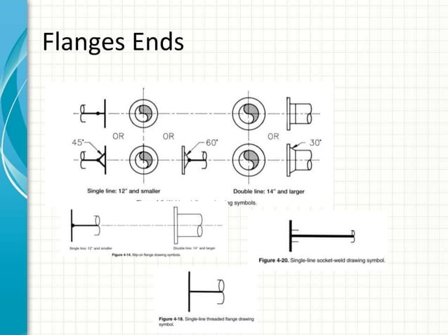 Introduction to piping design | PPTX