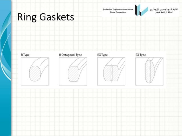 Introduction to piping design | PPTX
