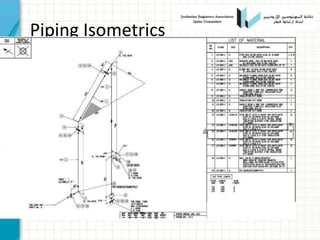 Introduction to piping design | PPTX
