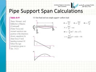 Introduction to piping design | PPTX