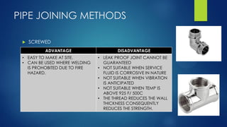 Introduction to piping fittings and components | PDF | Technology ...
