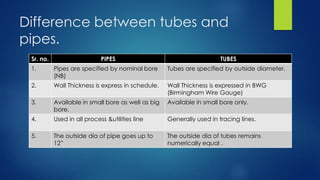 Introduction to piping fittings and components | PDF | Technology ...