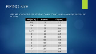 Introduction to piping fittings and components | PDF | Technology ...