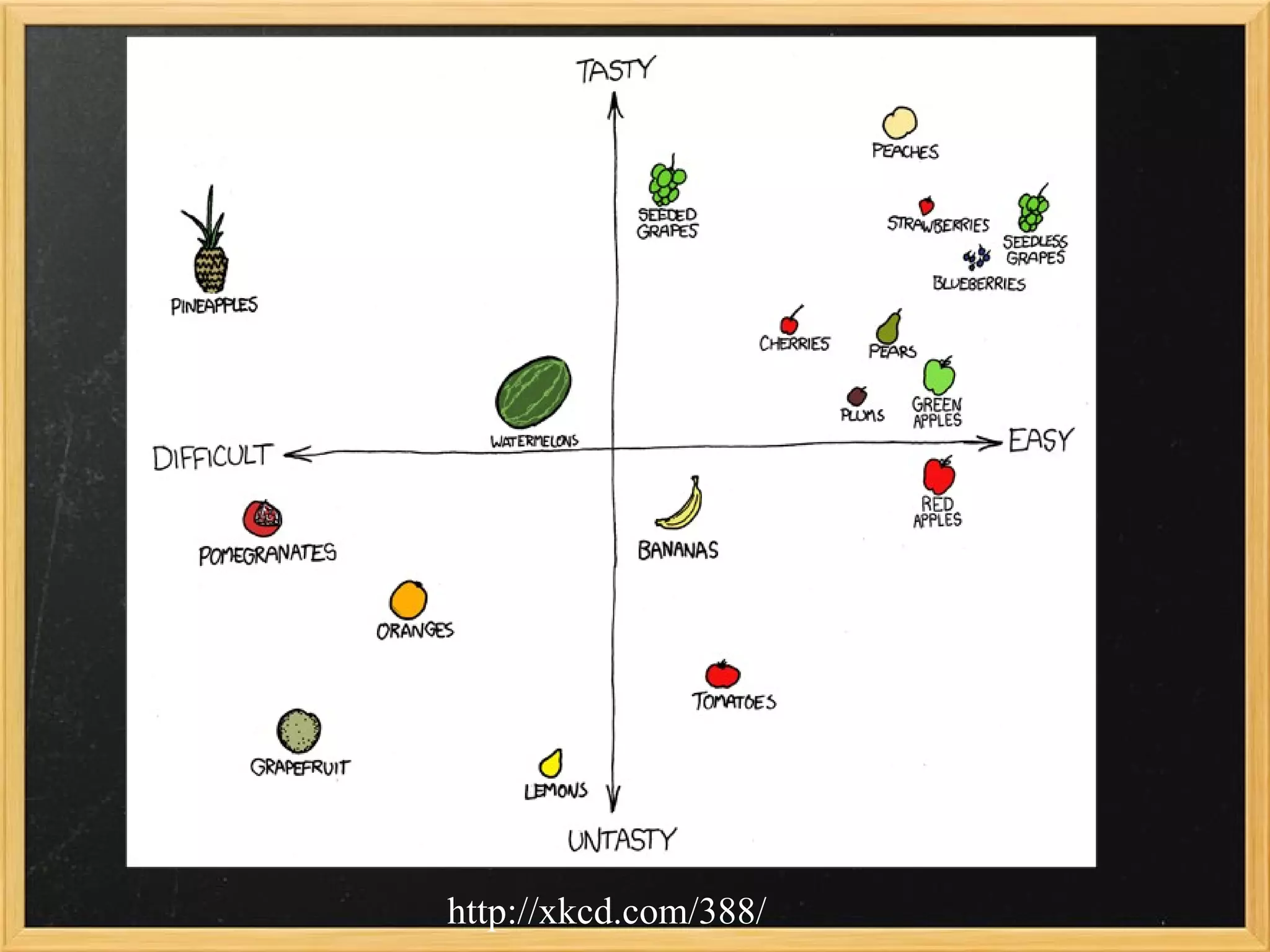Introduction to pitching | PPTX