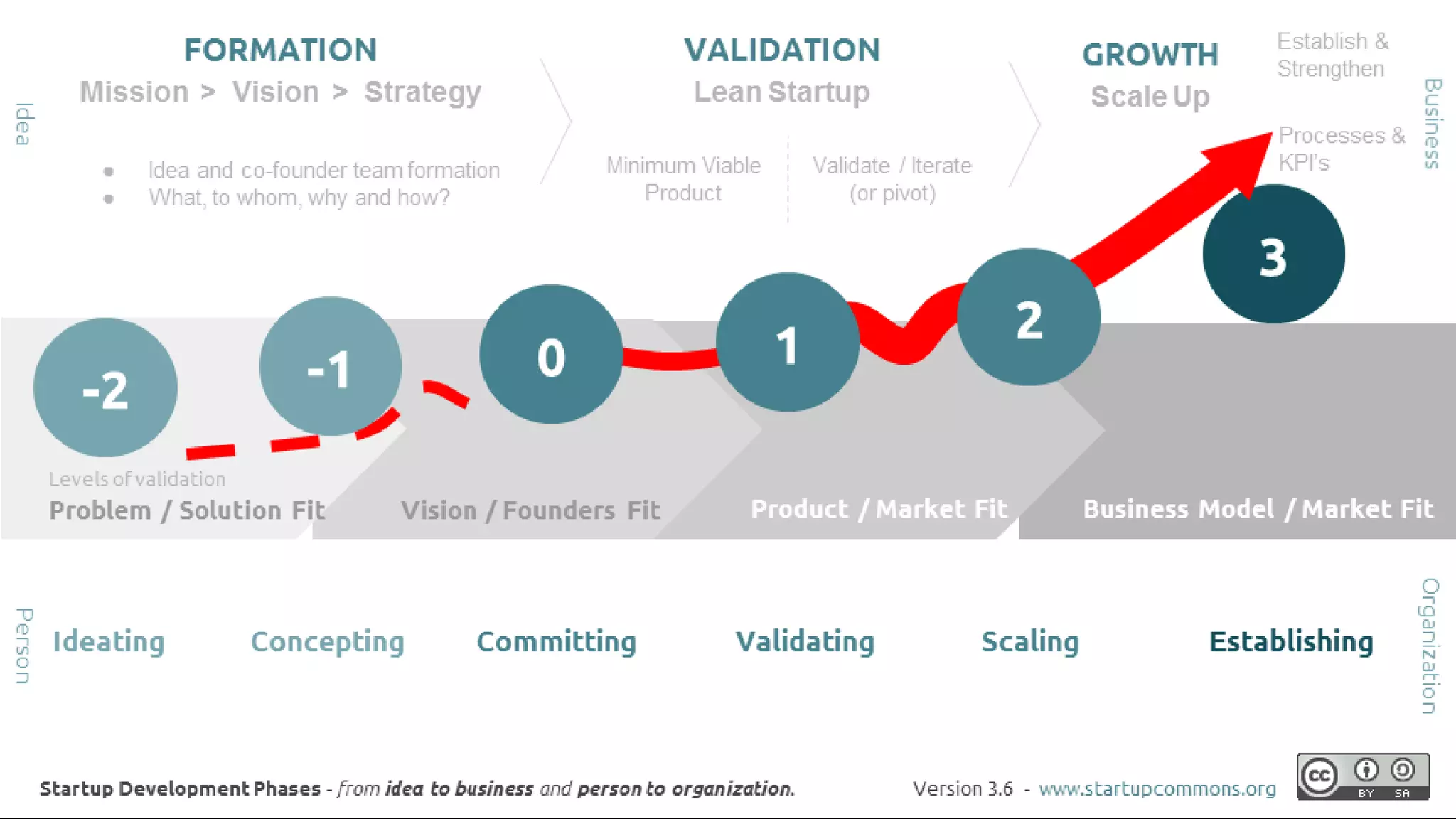 Introduction to pitching-v6 | PPTX