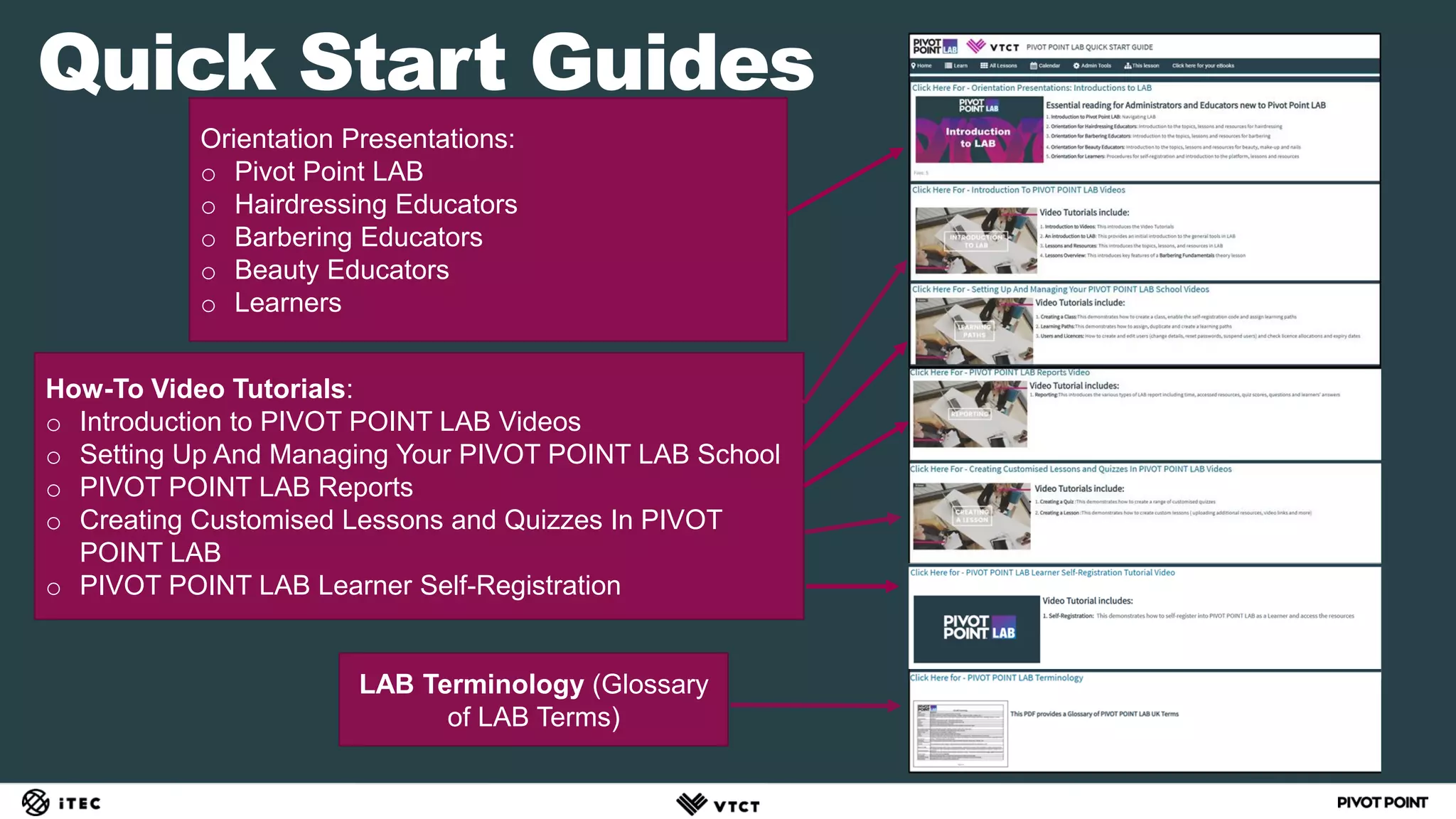 Introduction to Pivot Point LAB 2021 V7 .pdf