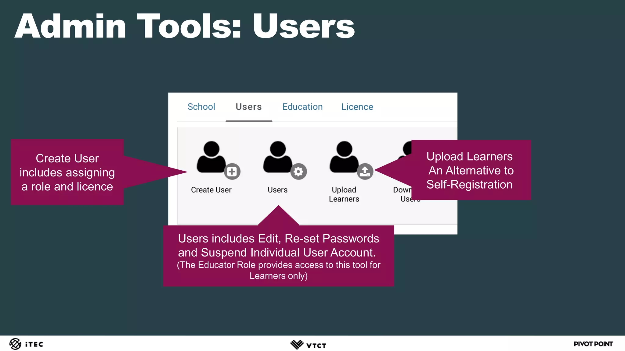 Introduction to Pivot Point LAB 2021 V7 .pdf