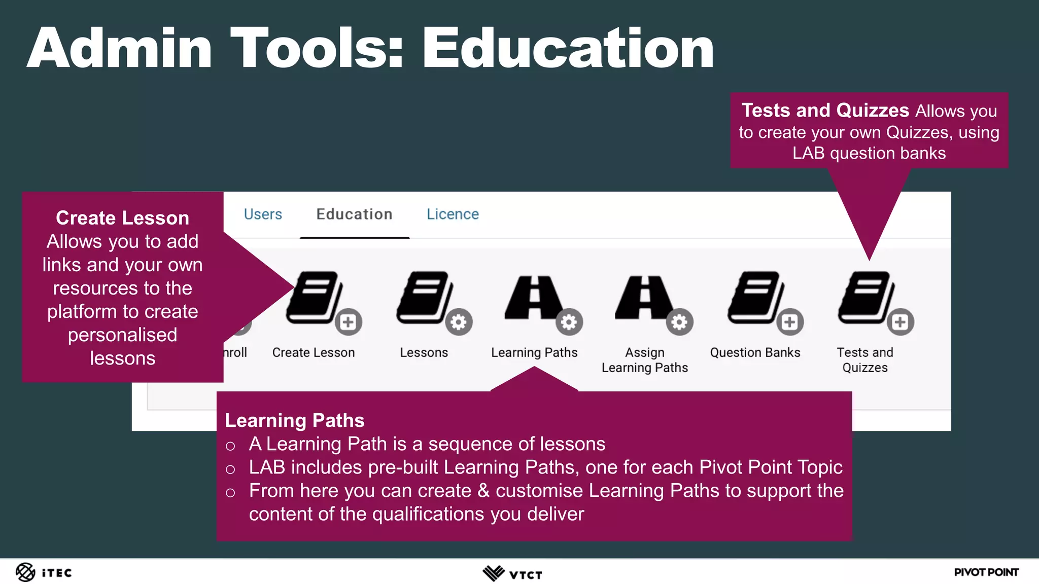 Introduction to Pivot Point LAB 2021 V7 .pdf