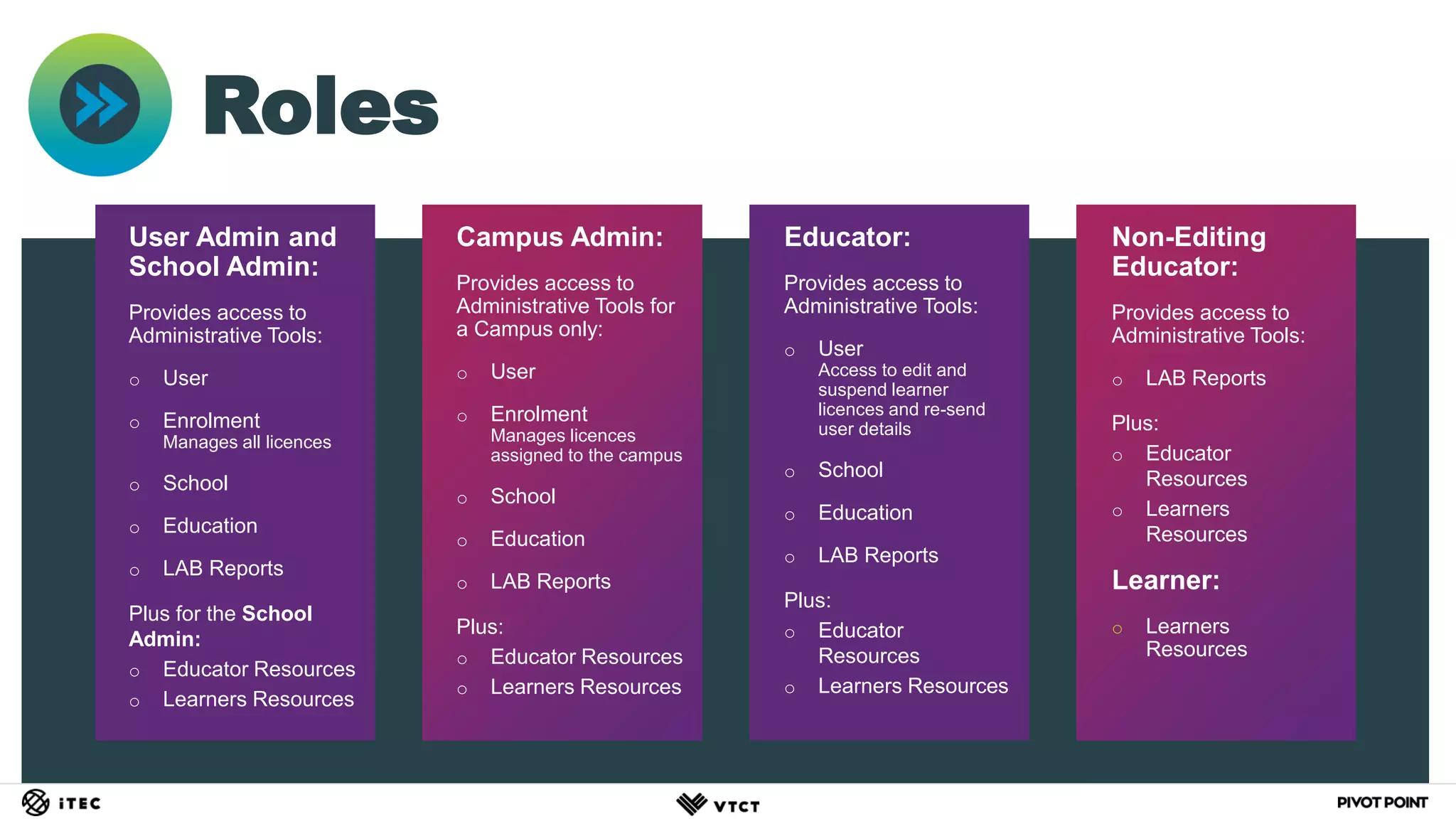 Introduction to Pivot Point LAB 2021 V7 .pdf