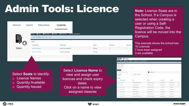Introduction to Pivot Point LAB 2021 V7 .pdf