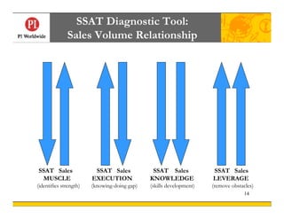 Introduction To PI Worldwide | PPT