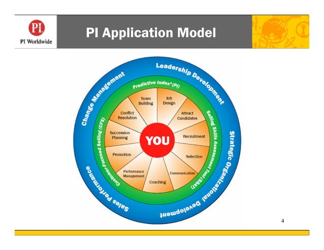 Introduction To PI Worldwide | PPT