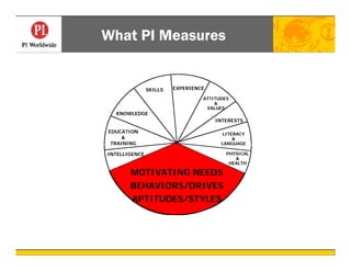 Introduction To PI Worldwide | PPT