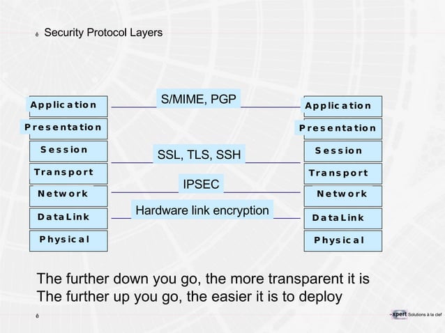 Introduction To PKI Technology | PPT