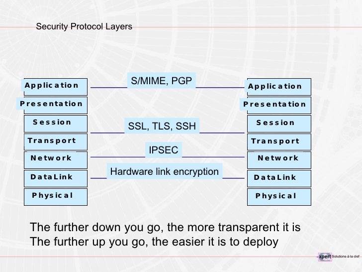 Introduction To PKI Technology