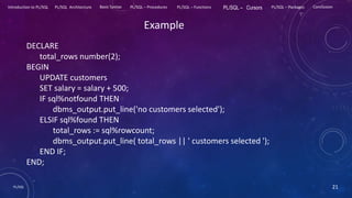 Introduction to PL/SQL | PPTX