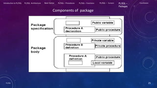 Introduction to PL/SQL | PPTX