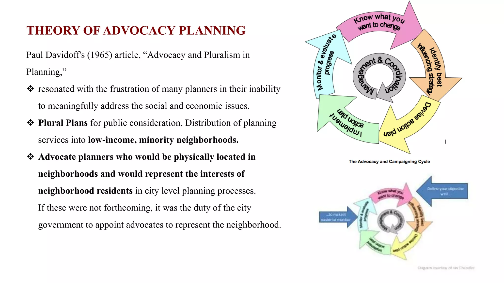 Introduction to Planning history _ Theory - Part 1.pdf