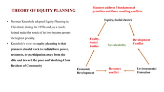 Introduction to Planning history _ Theory - Part 1.pdf