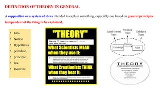 Introduction to Planning history _ Theory - Part 1.pdf