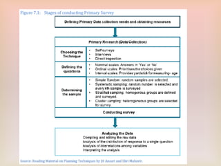 Introduction to Planning Techniques.pptx