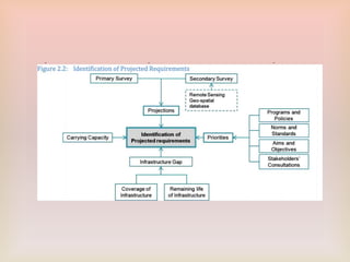 Introduction to Planning Techniques.pptx