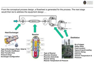Introduction to plant design economics | PPTX
