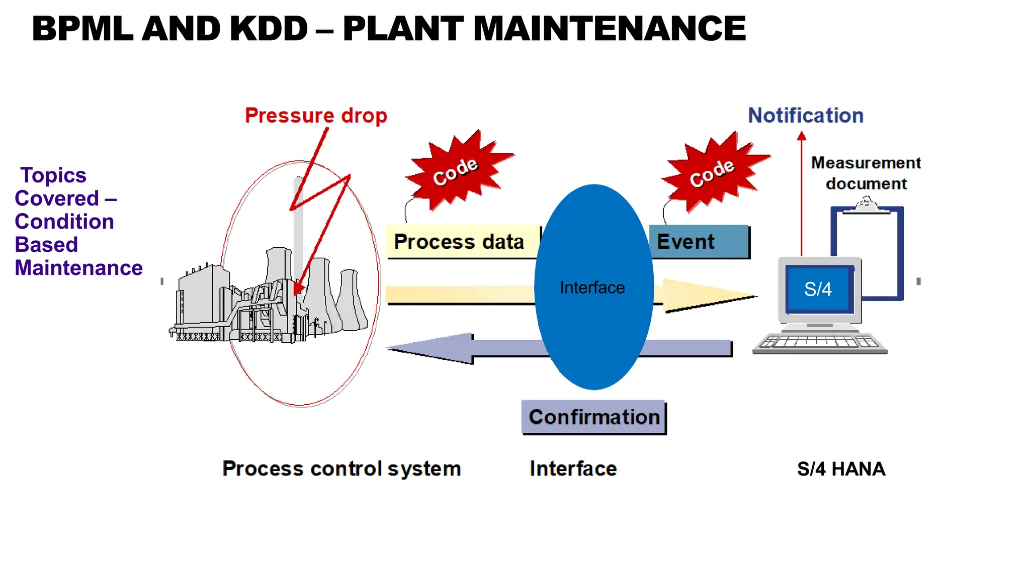 INTRODUCTION TO PLANT MAINTENANCE ORGANIATION | PPT