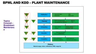 INTRODUCTION TO PLANT MAINTENANCE ORGANIATION | PPTX