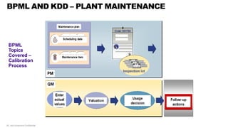 INTRODUCTION TO PLANT MAINTENANCE ORGANIATION | PPTX