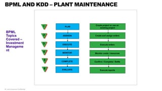 INTRODUCTION TO PLANT MAINTENANCE ORGANIATION | PPTX